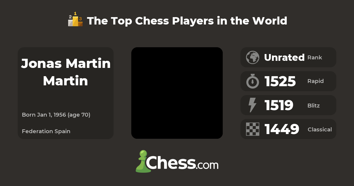 Jonas Martin Martin | Top Chess Players - Chess.com