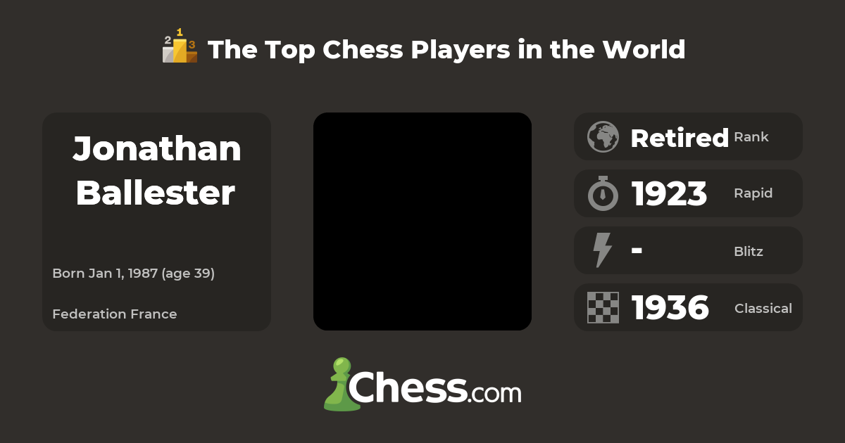 Jonathan Ballester | Top Chess Players - Chess.com