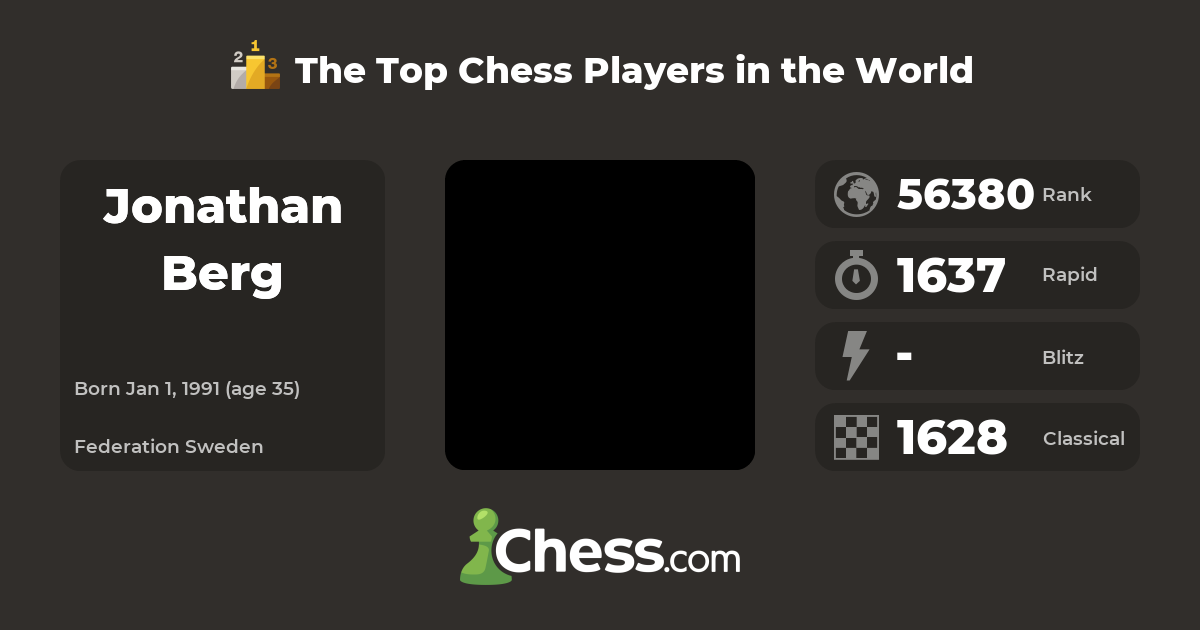 Jonathan Berg | Top Chess Players - Chess.com