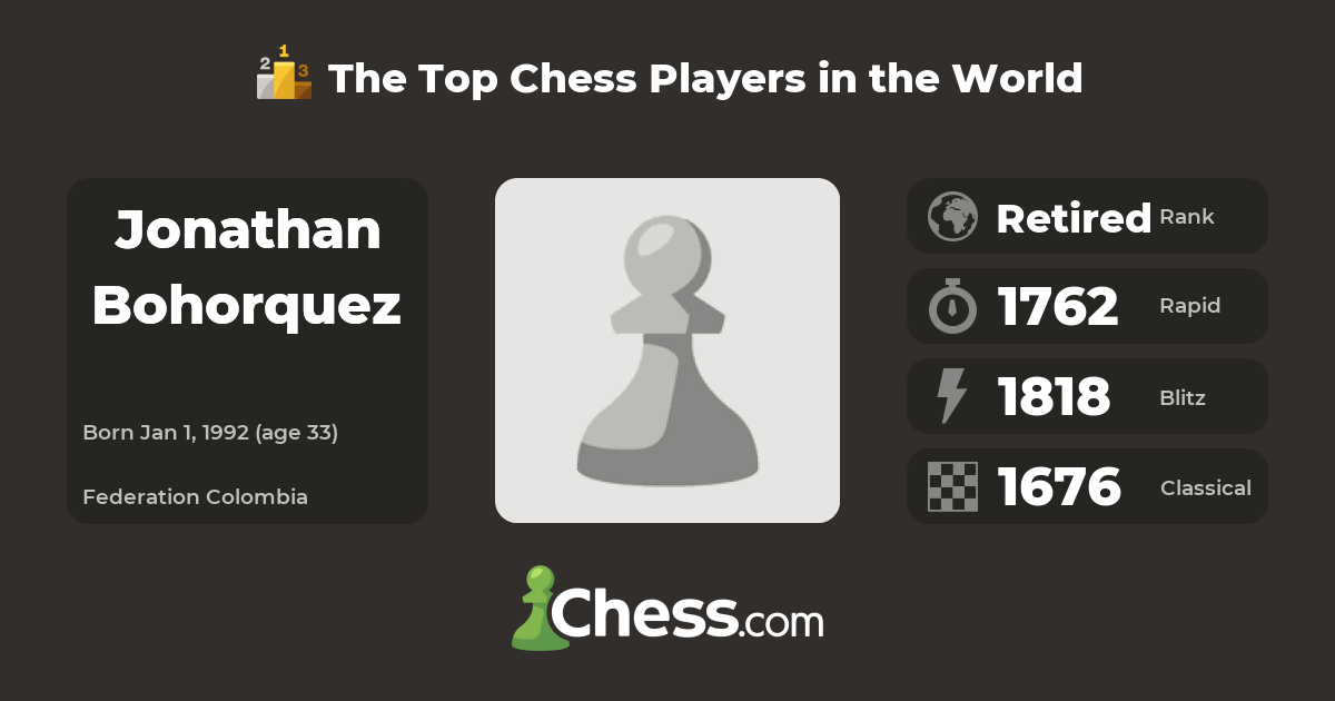 Jonathan Bohorquez | Top Chess Players - Chess.com