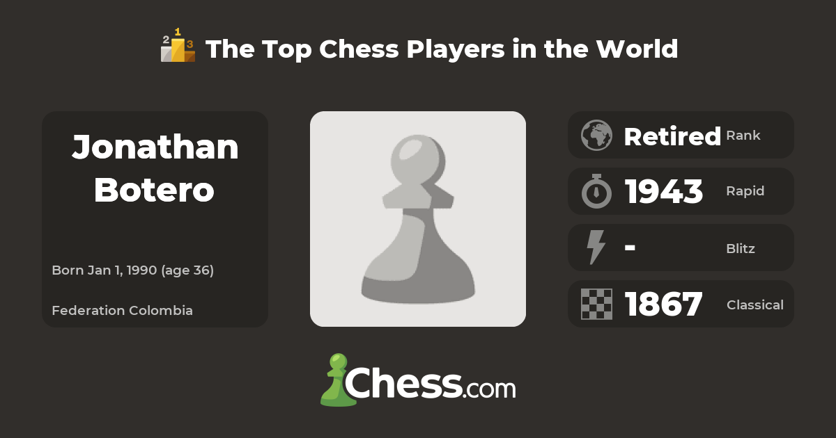 Jonathan Botero | Top Chess Players - Chess.com