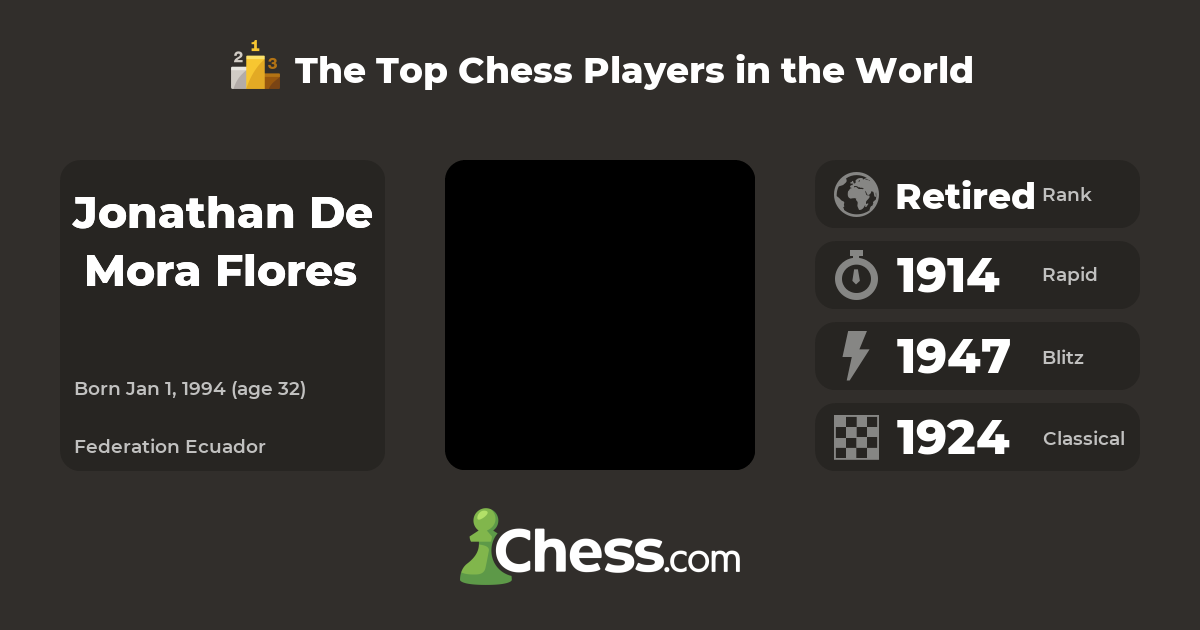 Jonathan De Mora Flores | Top Chess Players - Chess.com