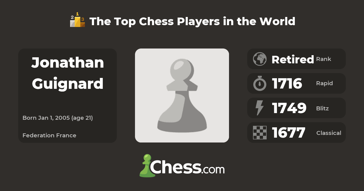 Jonathan Guignard | Top Chess Players - Chess.com