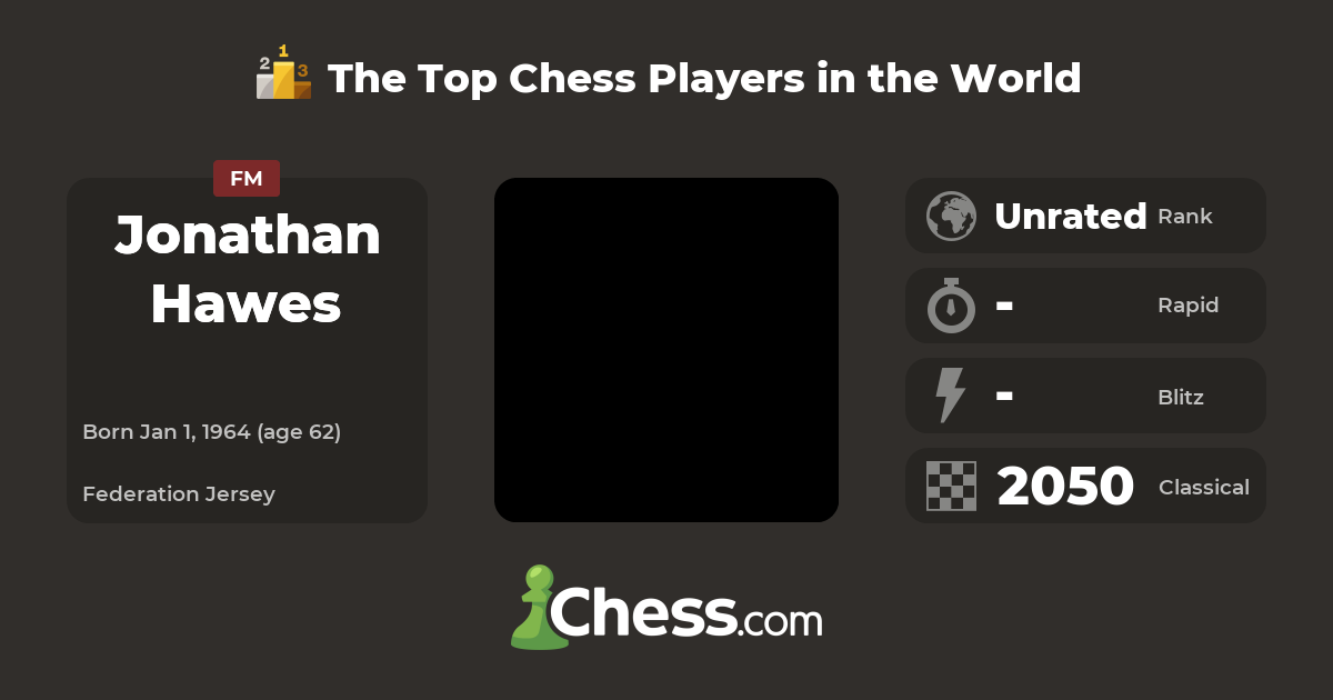 Jonathan Hawes | Top Chess Players - Chess.com