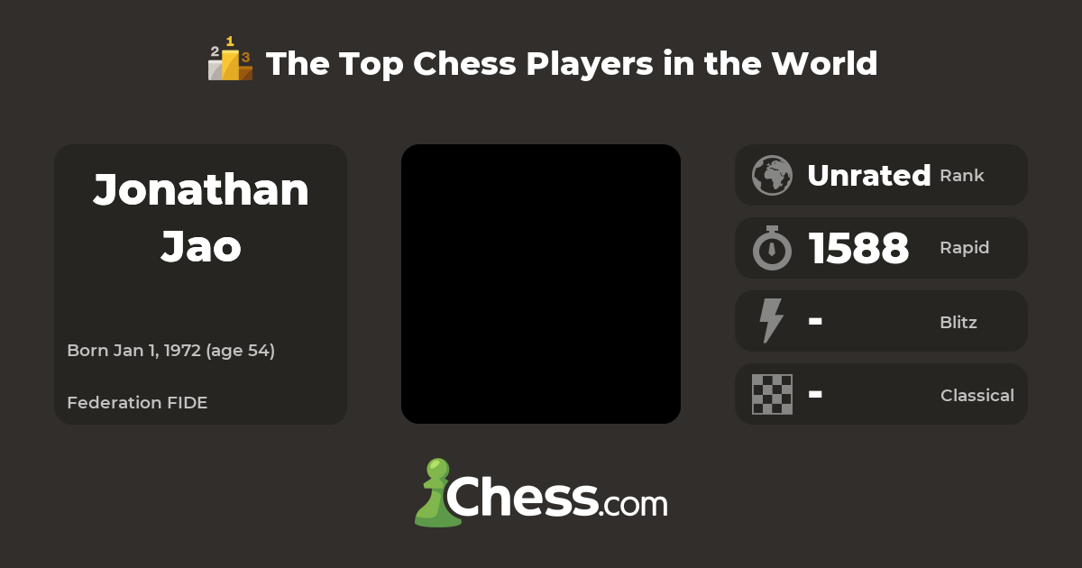 Jonathan Jao | Top Chess Players - Chess.com