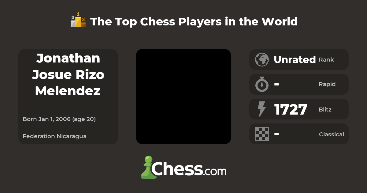Jonathan Josue Rizo Melendez | Top Chess Players - Chess.com