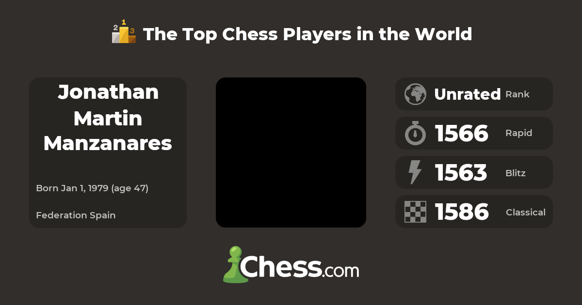 Jonathan Martin Manzanares | Top Chess Players - Chess.com