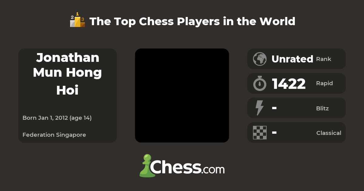 Jonathan Mun Hong Hoi | Top Chess Players - Chess.com