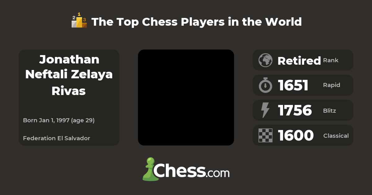 Jonathan Neftali Zelaya Rivas | Top Chess Players - Chess.com