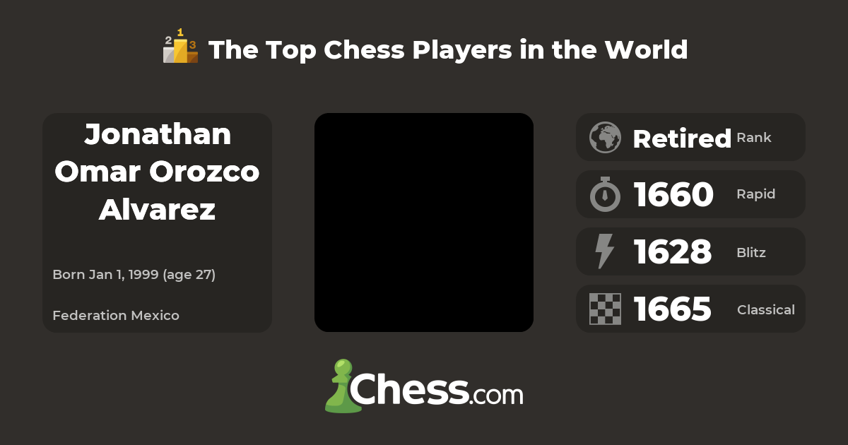 Jonathan Omar Orozco Alvarez | Top Chess Players - Chess.com