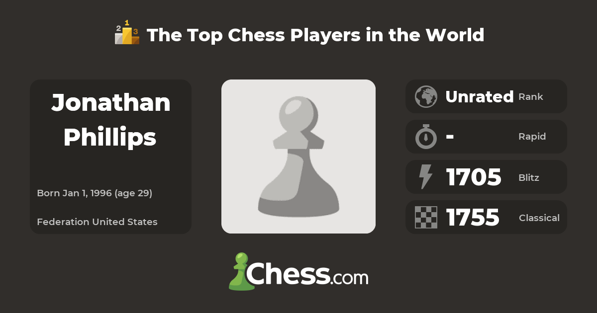 Jonathan Phillips | Top Chess Players - Chess.com