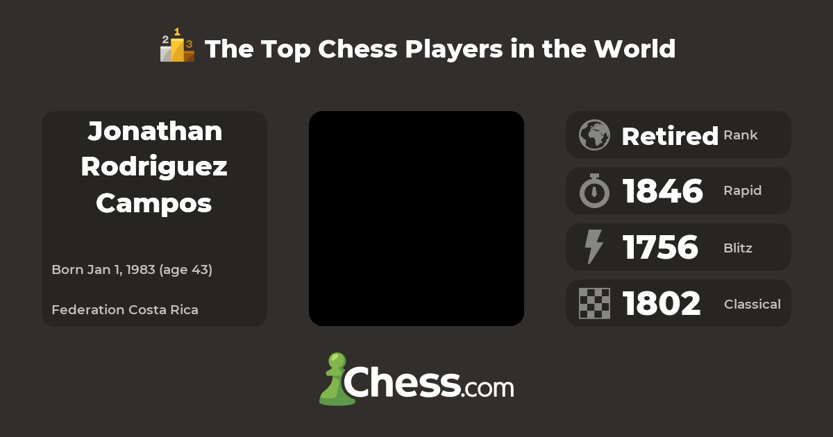 Jonathan Rodriguez Campos | Top Chess Players - Chess.com