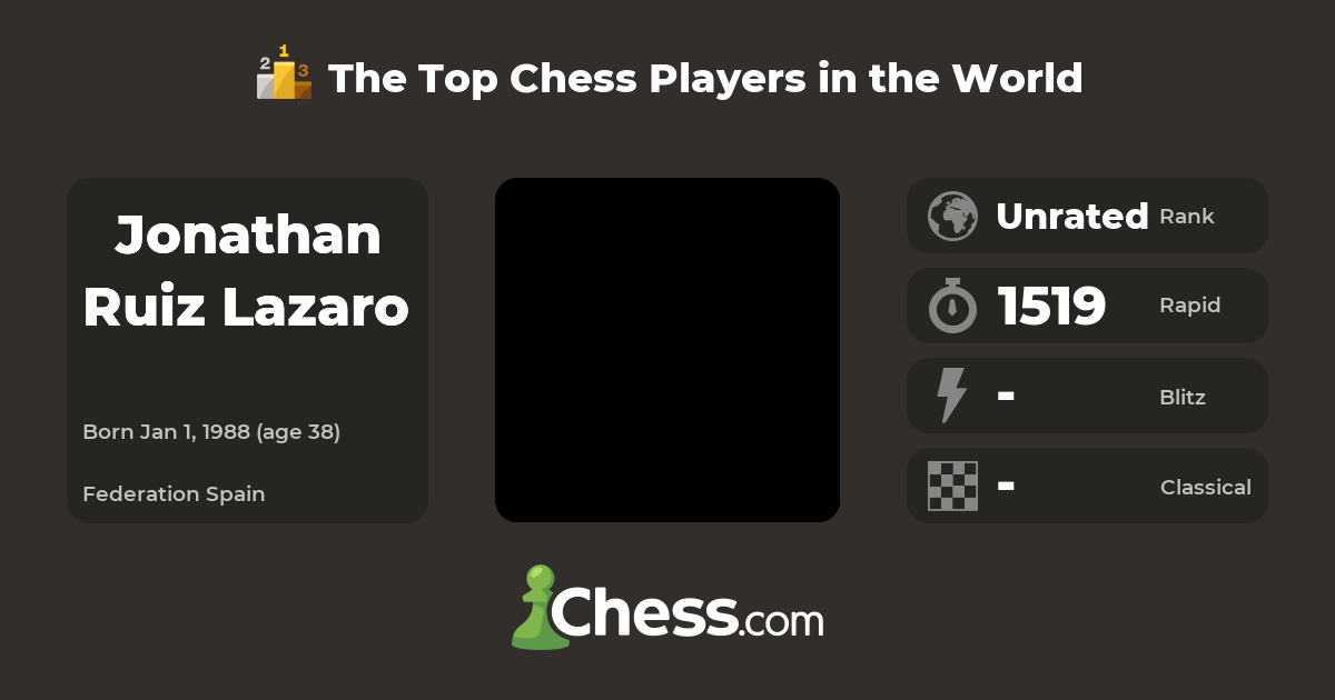 Jonathan Ruiz Lazaro | Top Chess Players - Chess.com