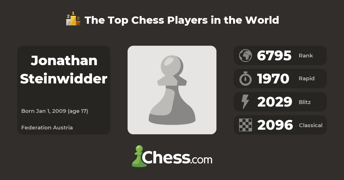 Jonathan Steinwidder | Top Chess Players - Chess.com