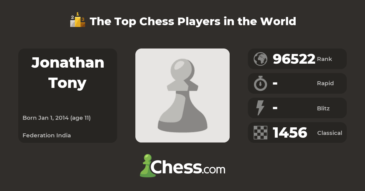 Jonathan Tony | Top Chess Players - Chess.com