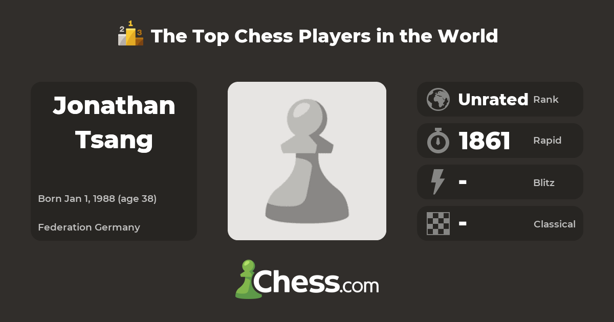 Jonathan Tsang | Top Chess Players - Chess.com