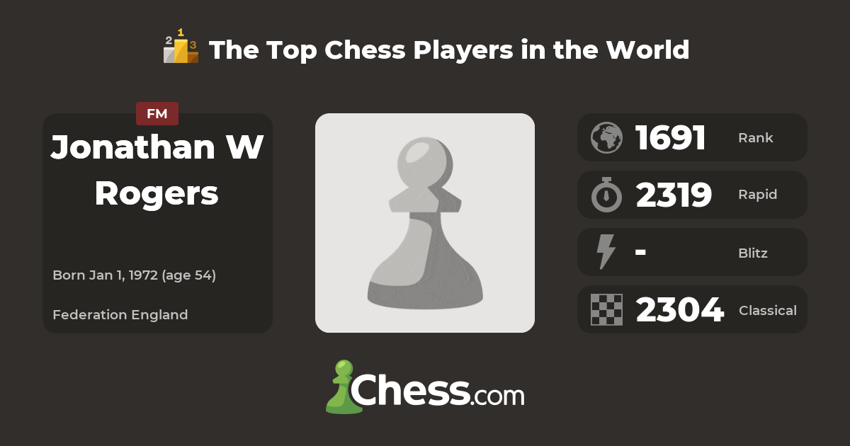 Jonathan W Rogers | Top Chess Players - Chess.com