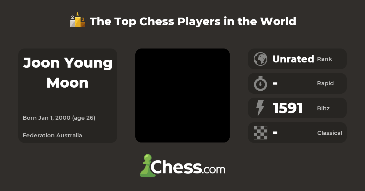 Joon Young Moon | Top Chess Players - Chess.com