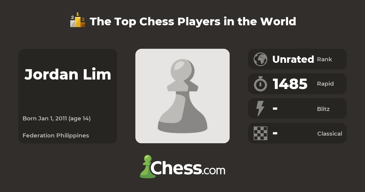 Jordan Lim | Top Chess Players - Chess.com