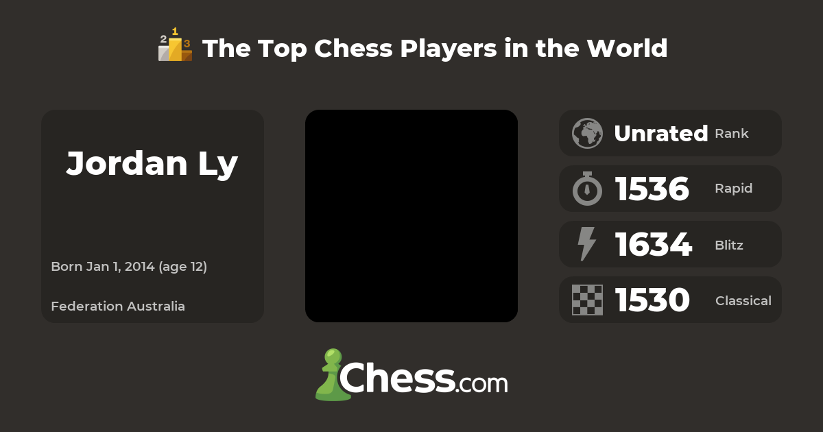 Jordan Ly | Top Chess Players - Chess.com