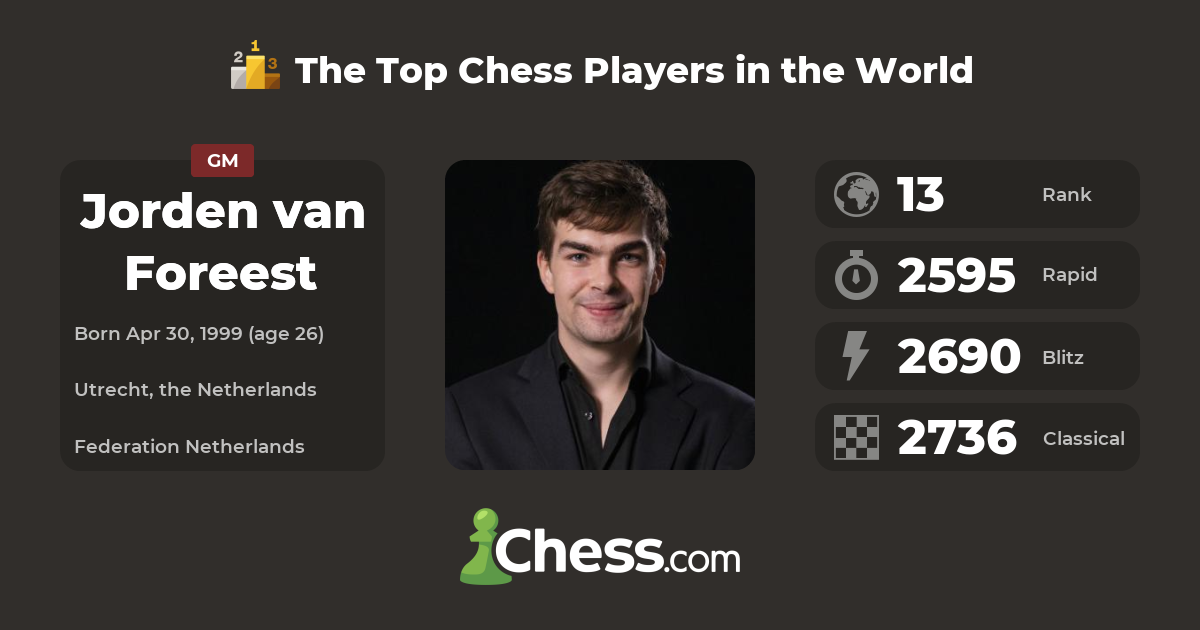 Jorden van Foreest | Top Chess Players - Chess.com