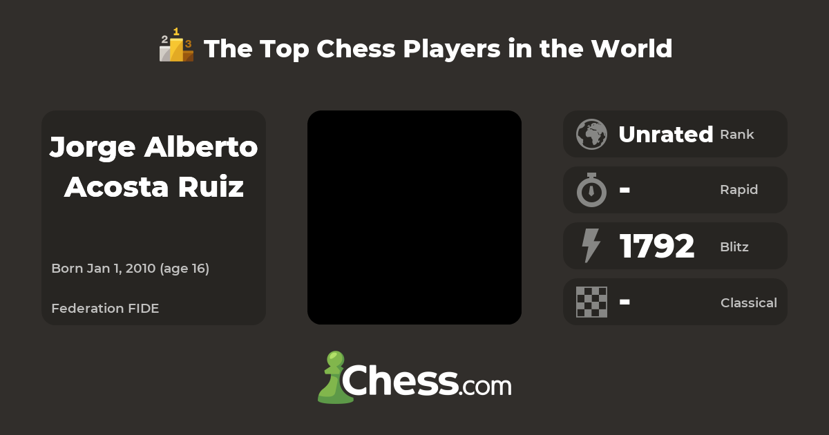 Jorge Alberto Acosta Ruiz | Top Chess Players - Chess.com