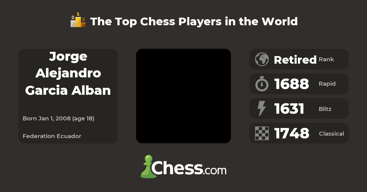 Jorge Alejandro Garcia Alban | Top Chess Players - Chess.com
