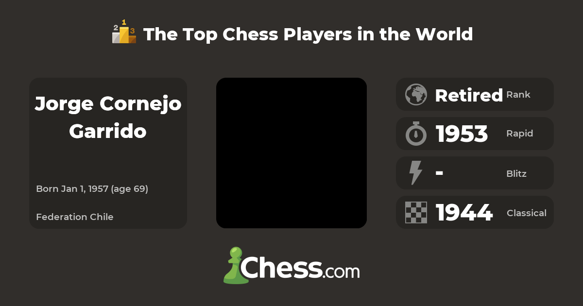 Jorge Cornejo Garrido | Top Chess Players - Chess.com