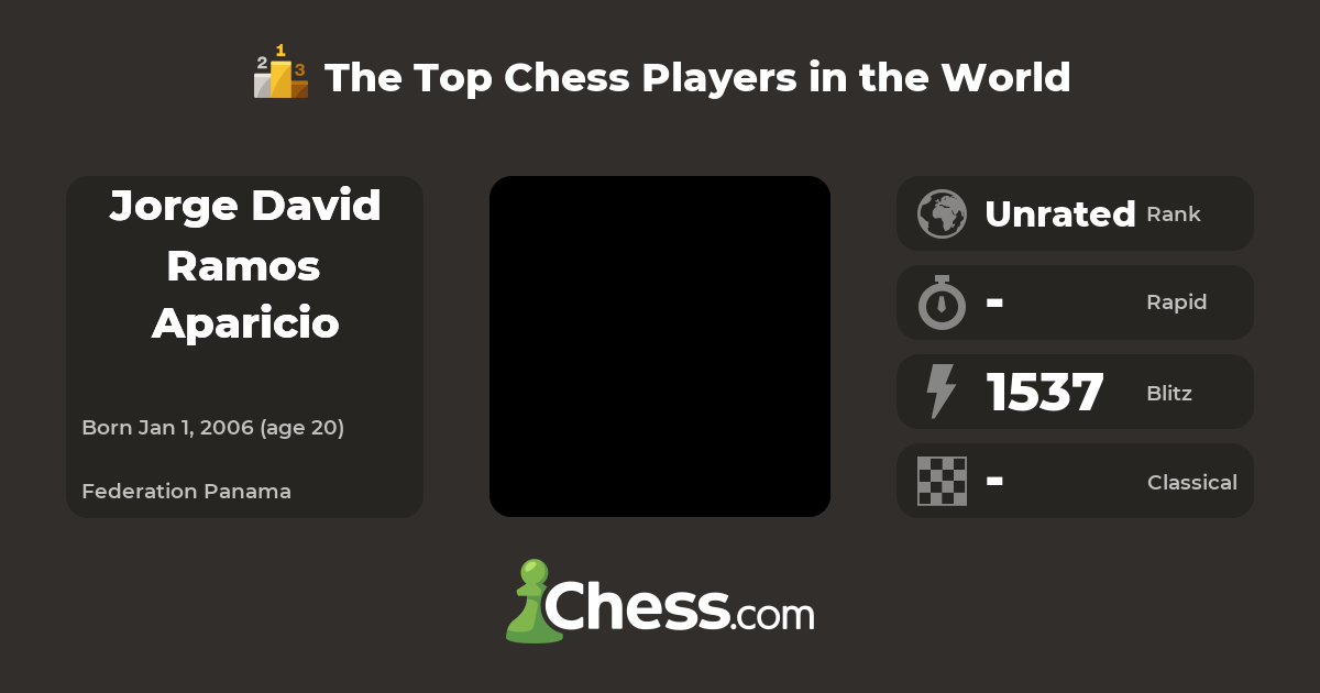 Jorge David Ramos Aparicio | Top Chess Players - Chess.com
