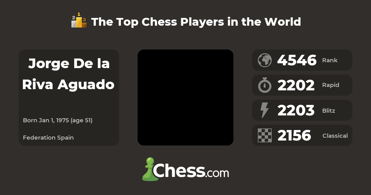 Jorge De la Riva Aguado | Top Chess Players - Chess.com
