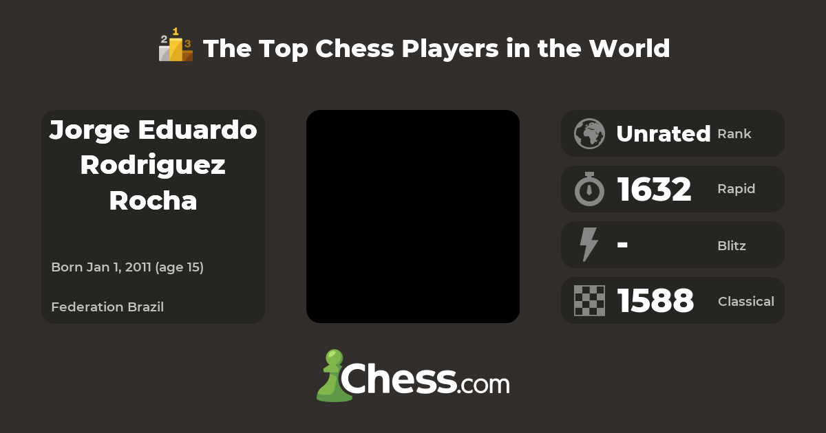 Jorge Eduardo Rodriguez Rocha | Top Chess Players - Chess.com