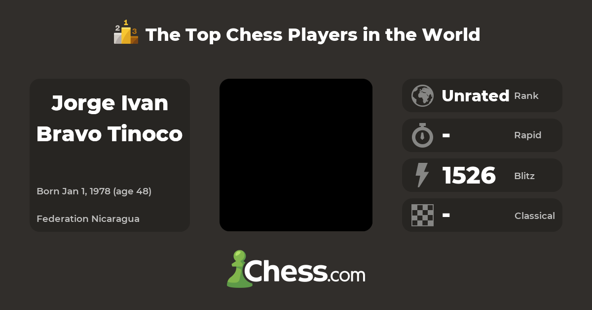 Jorge Ivan Bravo Tinoco | Top Chess Players - Chess.com