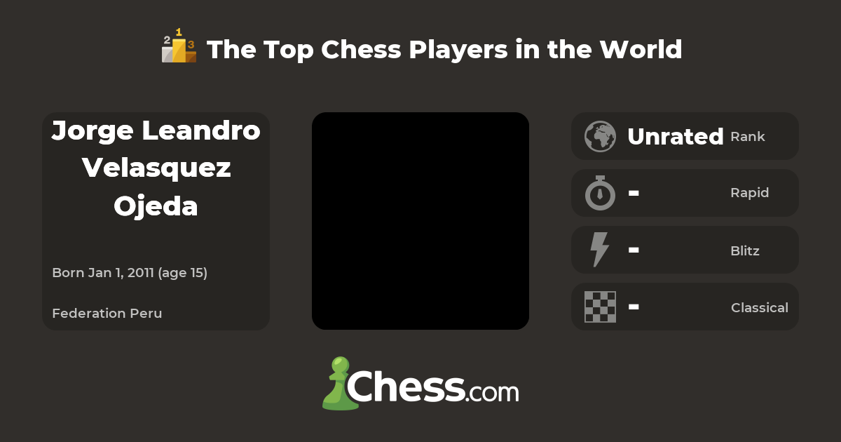 Jorge Leandro Velasquez Ojeda | Top Chess Players - Chess.com