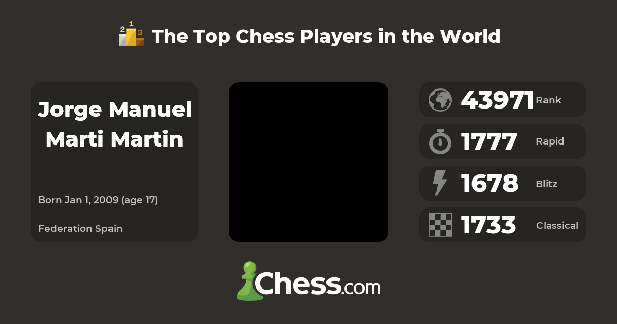 Jorge Manuel Marti Martin | Top Chess Players - Chess.com