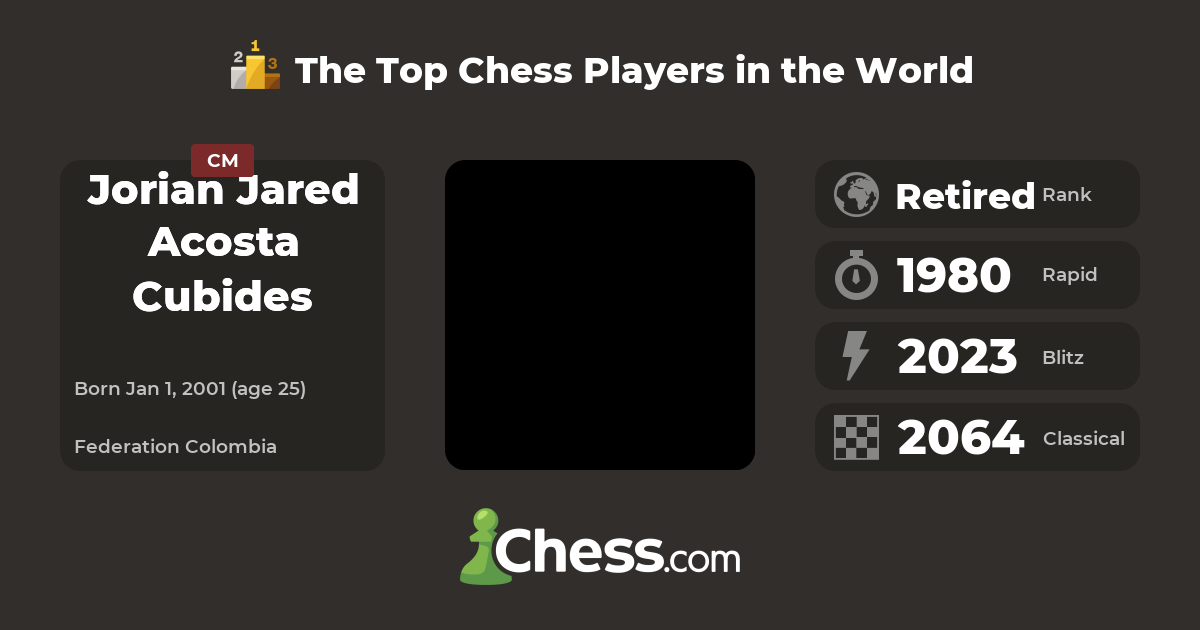 Jorian Jared Acosta Cubides | Top Chess Players - Chess.com