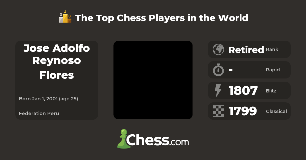 Jose Adolfo Reynoso Flores | Top Chess Players - Chess.com