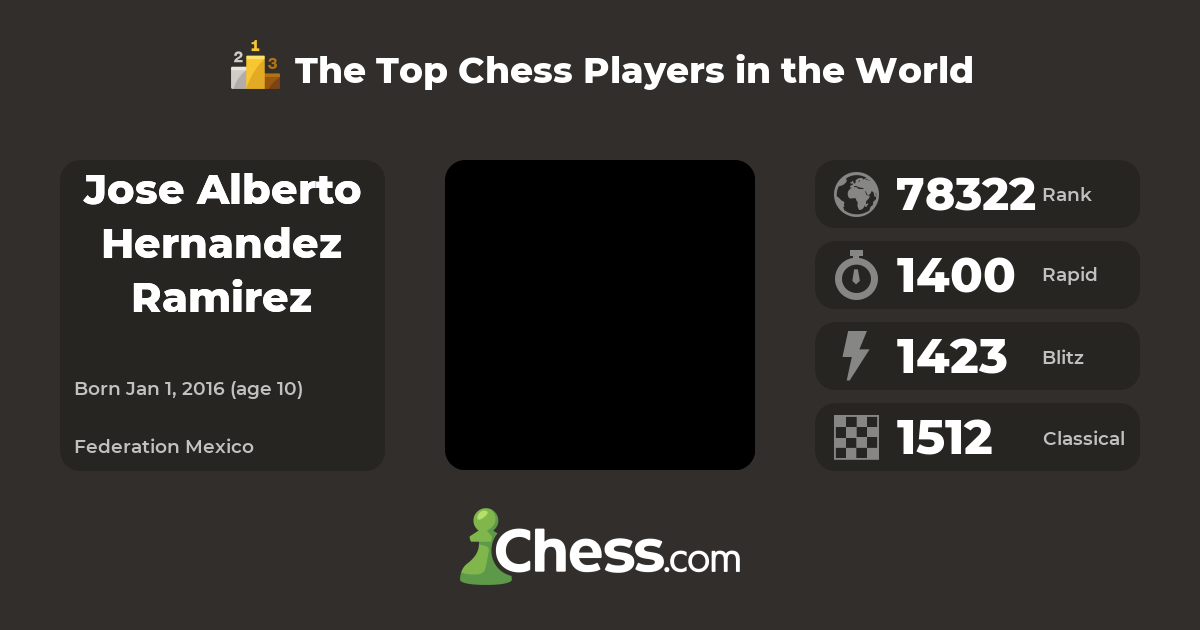 Jose Alberto Hernandez Ramirez | Top Chess Players - Chess.com