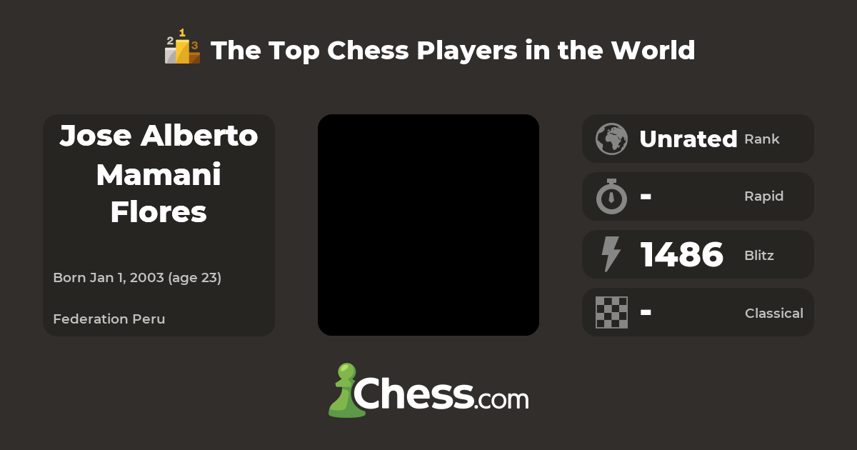 Jose Alberto Mamani Flores | Top Chess Players - Chess.com