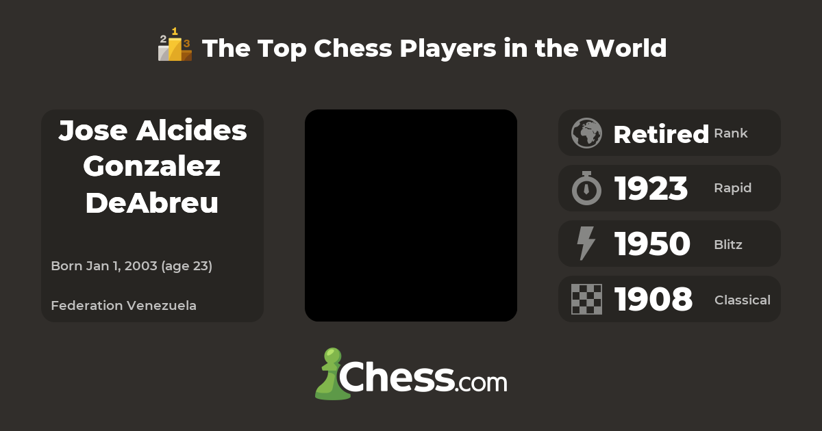 Jose Alcides Gonzalez DeAbreu | Top Chess Players - Chess.com