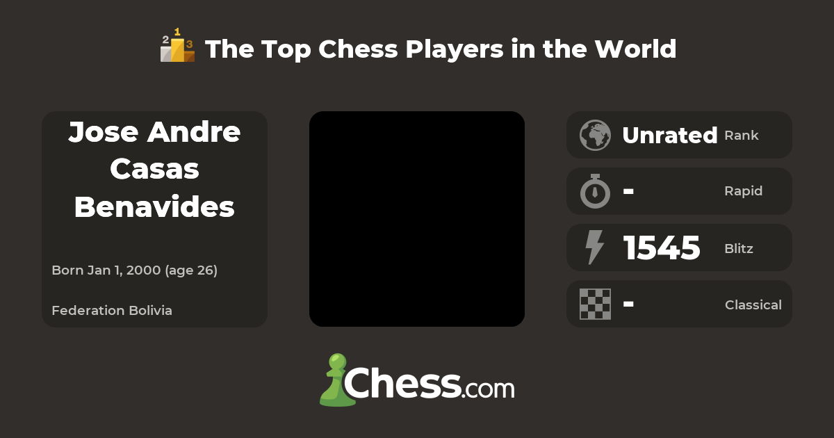Jose Andre Casas Benavides | Top Chess Players - Chess.com