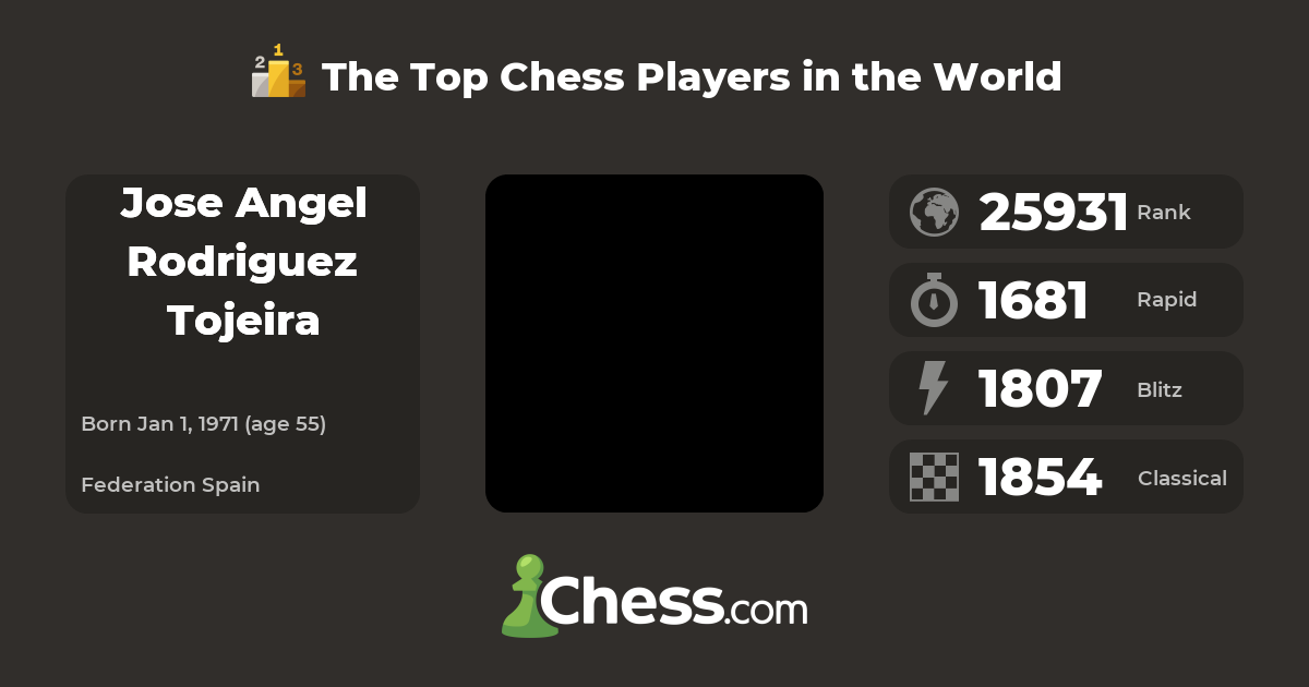 Jose Angel Rodriguez Tojeira | Top Chess Players - Chess.com