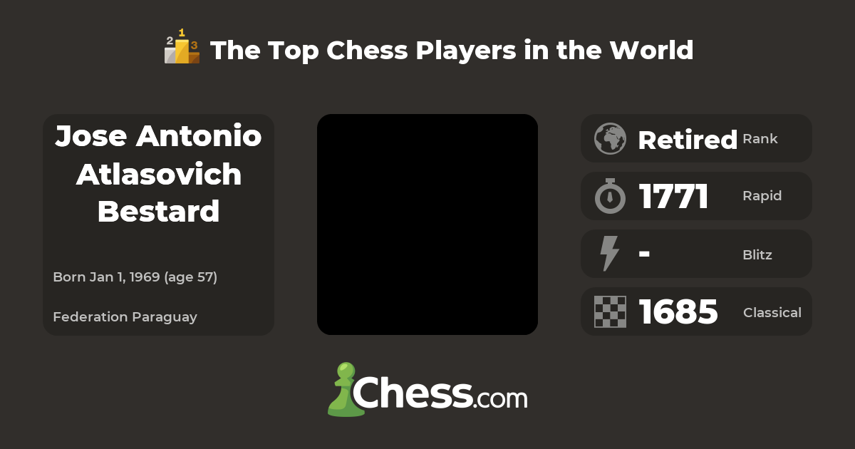 Jose Antonio Atlasovich Bestard | Top Chess Players - Chess.com