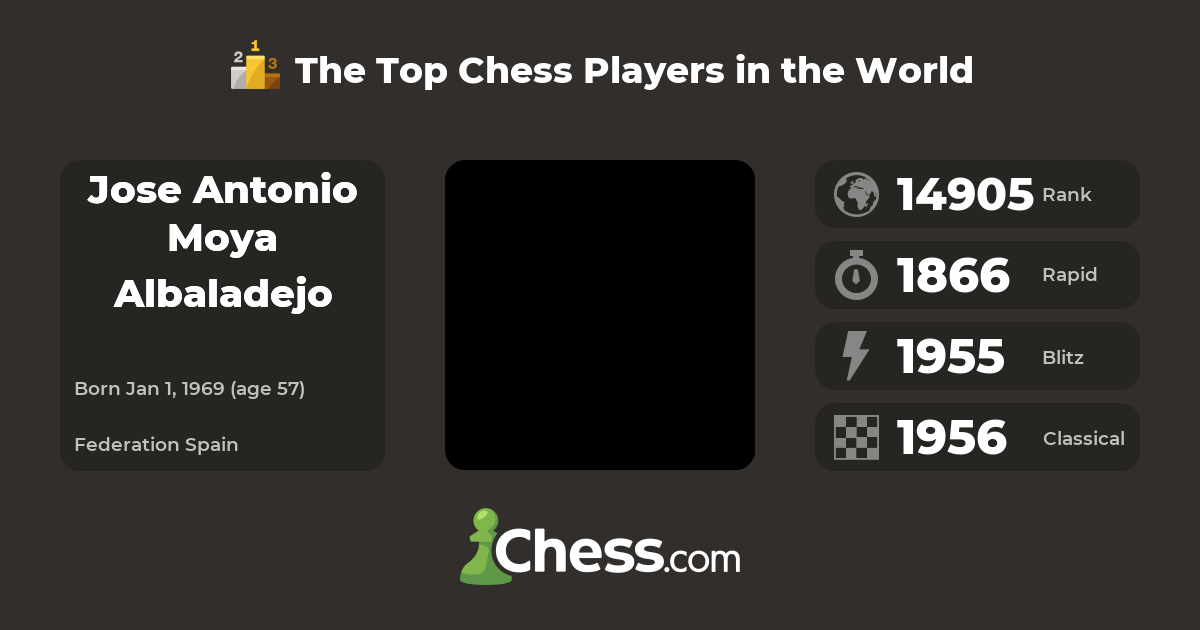 Jose Antonio Moya Albaladejo | Top Chess Players - Chess.com