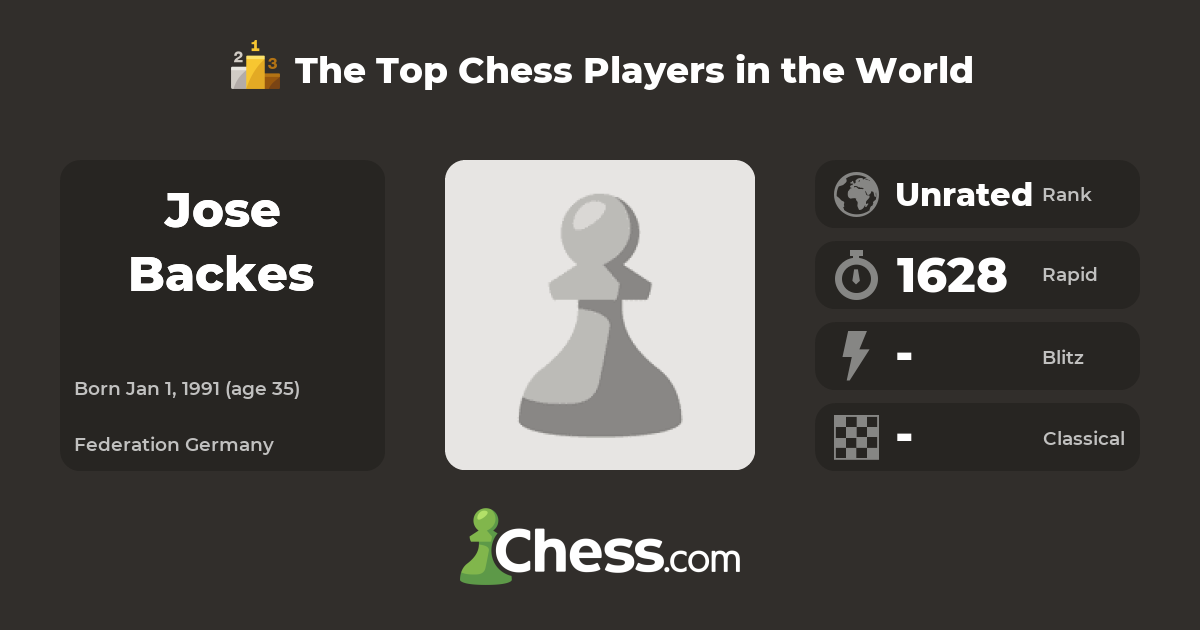 Jose Backes | Top Chess Players - Chess.com