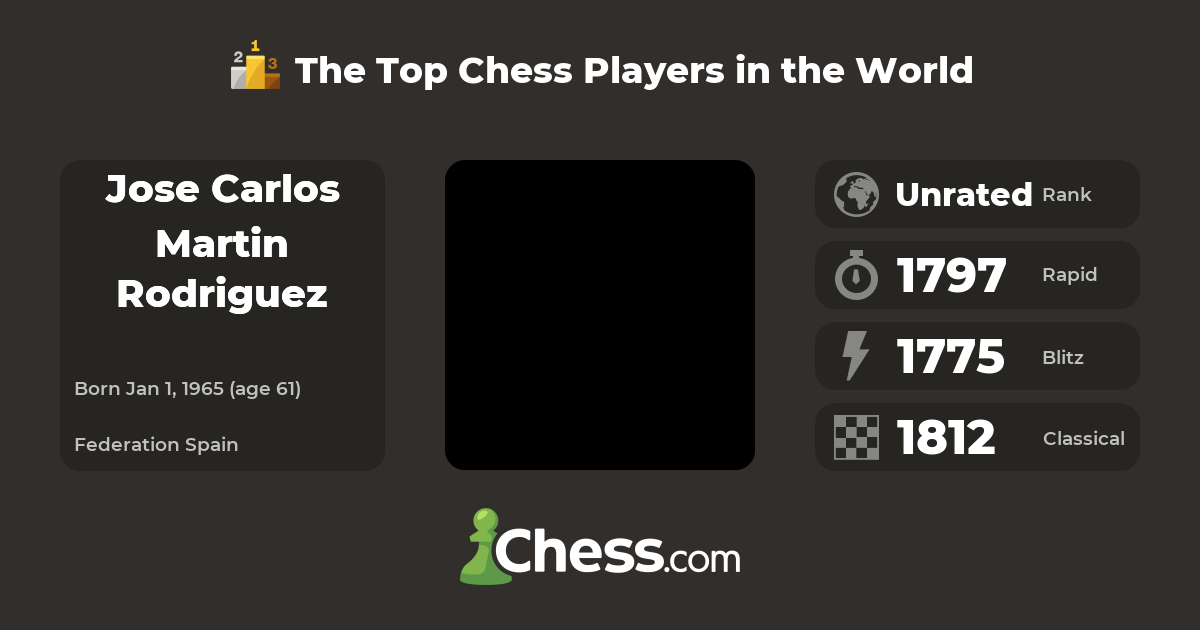 Jose Carlos Martin Rodriguez | Top Chess Players - Chess.com