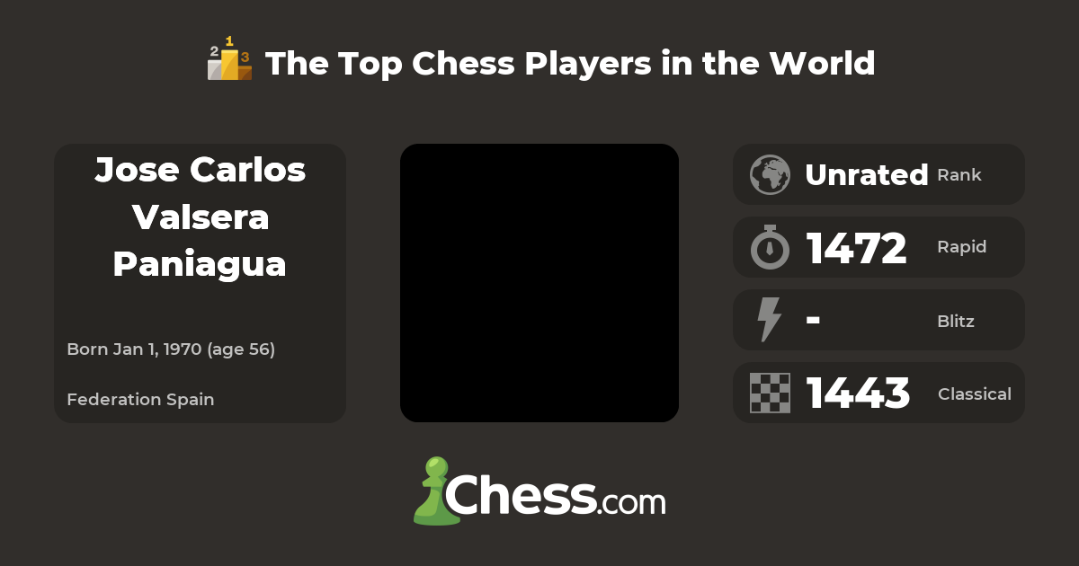 Jose Carlos Valsera Paniagua | Top Chess Players - Chess.com
