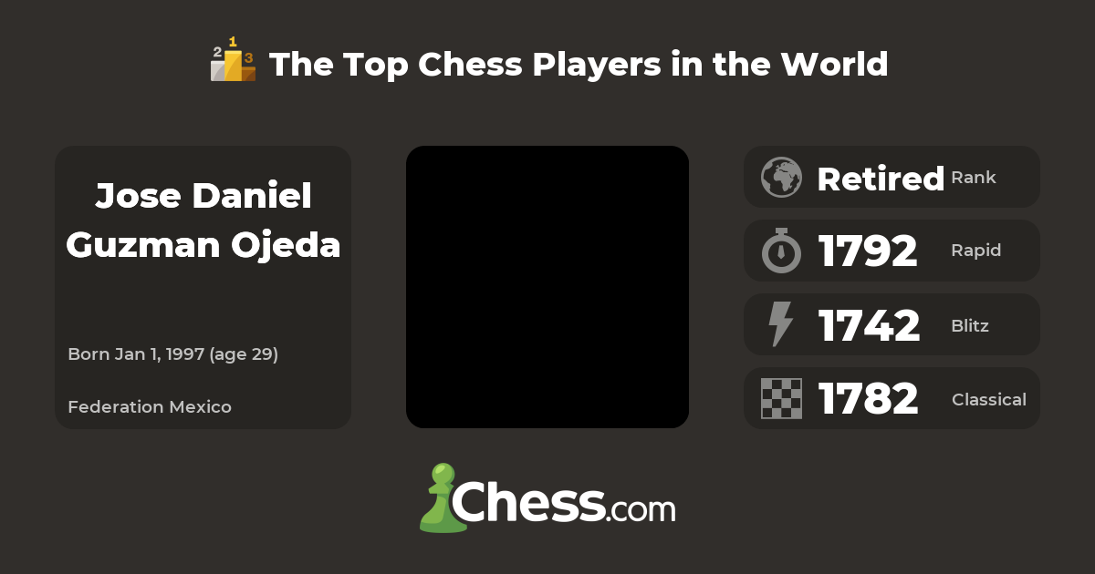 Jose Daniel Guzman Ojeda | Top Chess Players - Chess.com