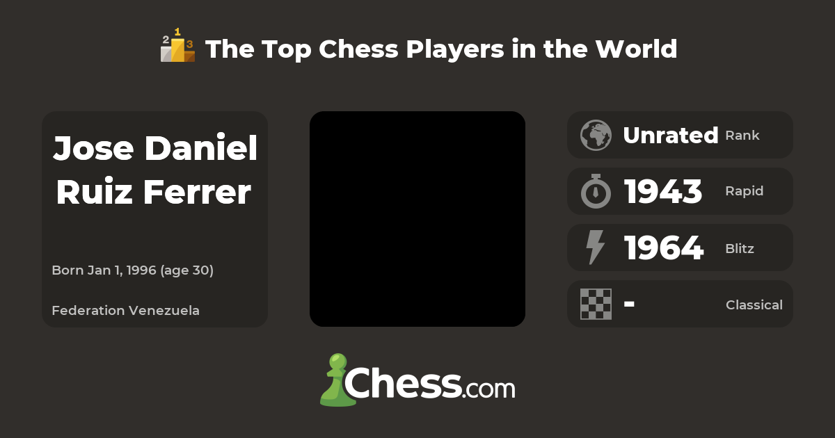 Jose Daniel Ruiz Ferrer | Top Chess Players - Chess.com