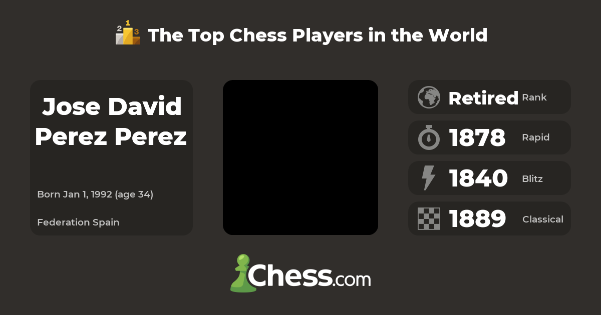 Jose David Perez Perez | Top Chess Players - Chess.com