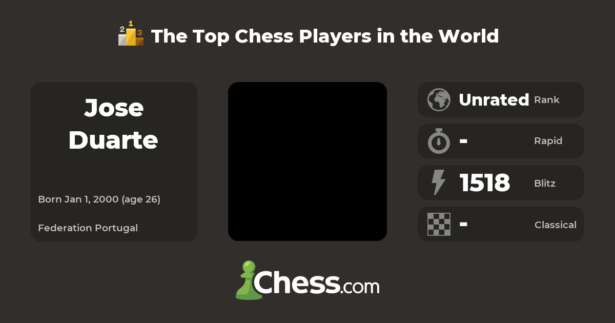 Jose Duarte | Top Chess Players - Chess.com